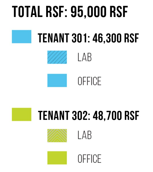 Lab Ready Space | 200 Exchange St Malden MA